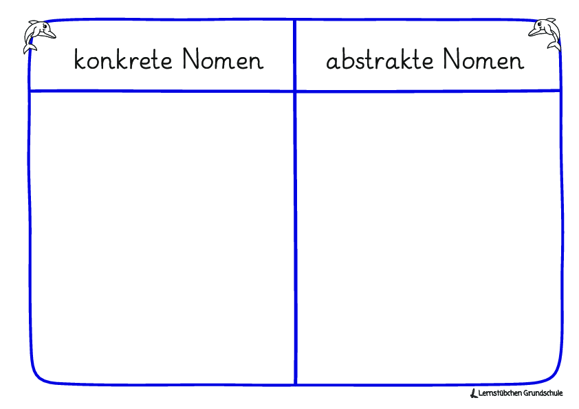 konkrete und abstrakte Nomen unterscheiden - Wortkarten (.pdf ...