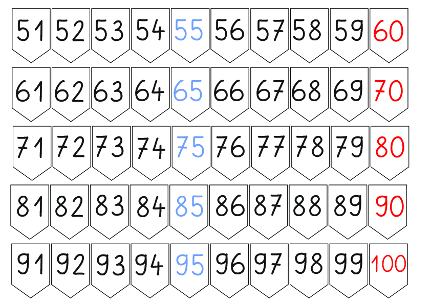 `{"status":"error","message":"unauthorized"} n8n` | Grundschule (.pdf)