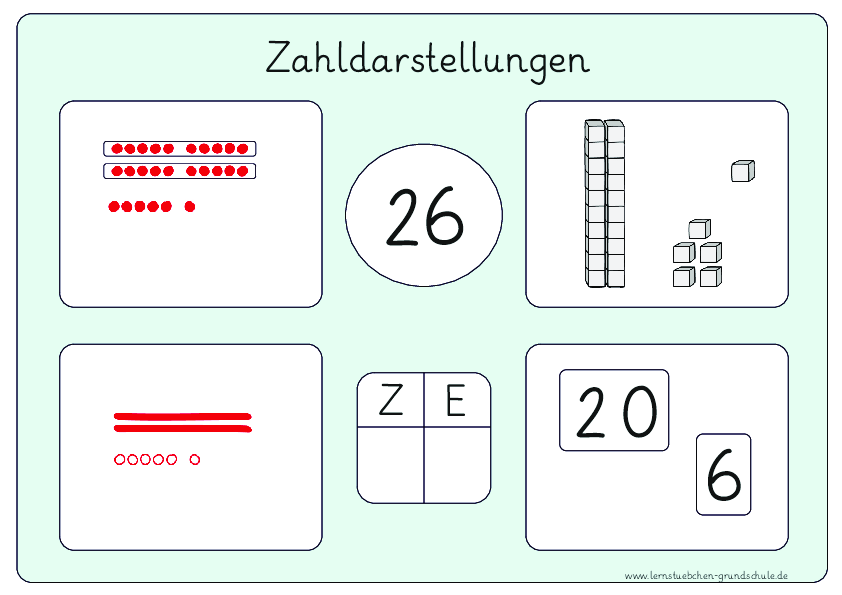 Zahldarstellung von Zahlen im ZR 100 (.pdf) - Lernstübchen