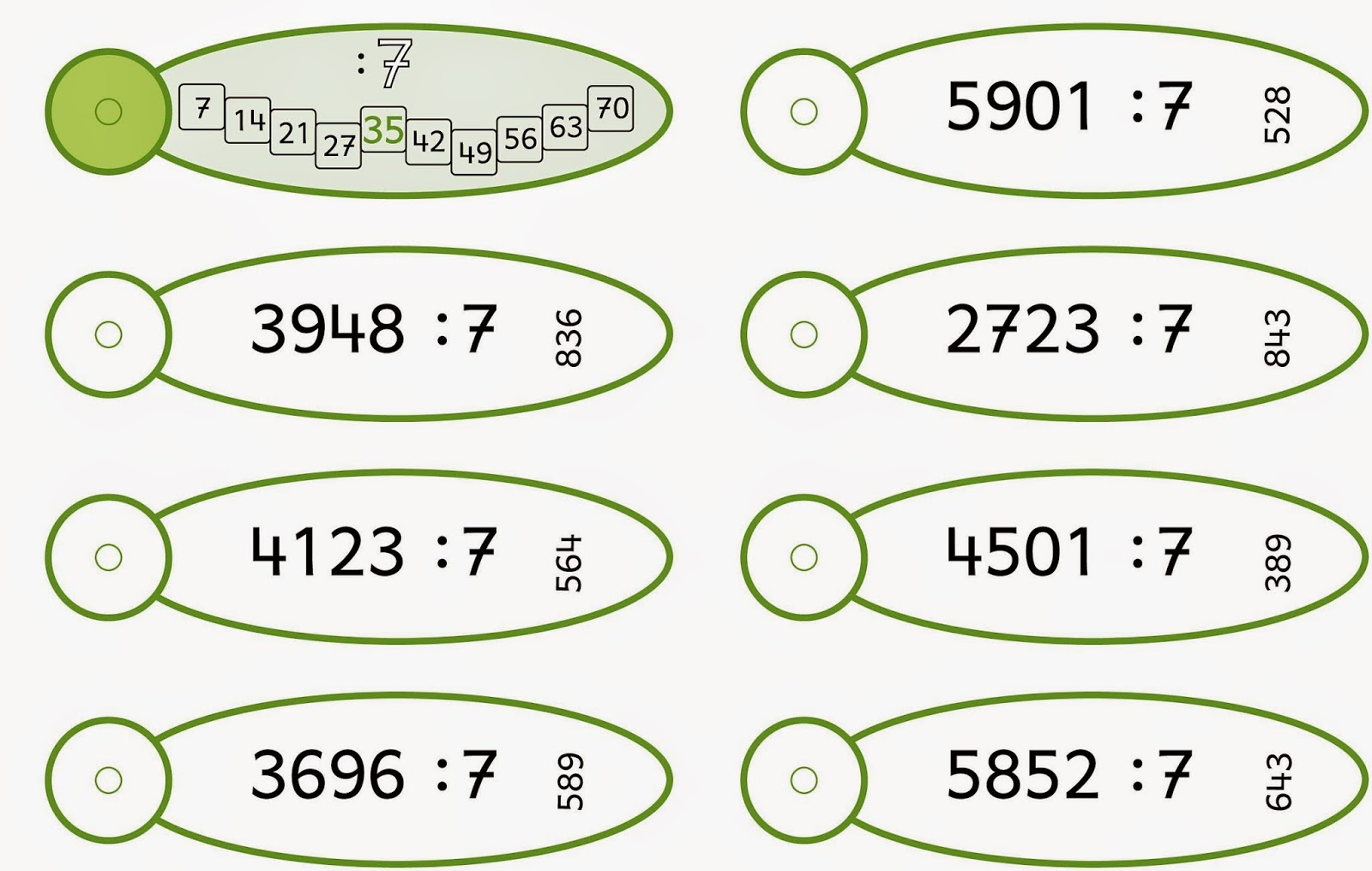 Fördermaterial zur schriftlichen Division (1) (.pdf) - Lernstübchen