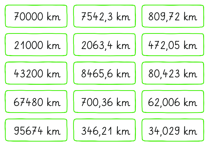 Längenangaben umrechnen - Arbeitskärtchen (km) (.pdf) - Lernstübchen
