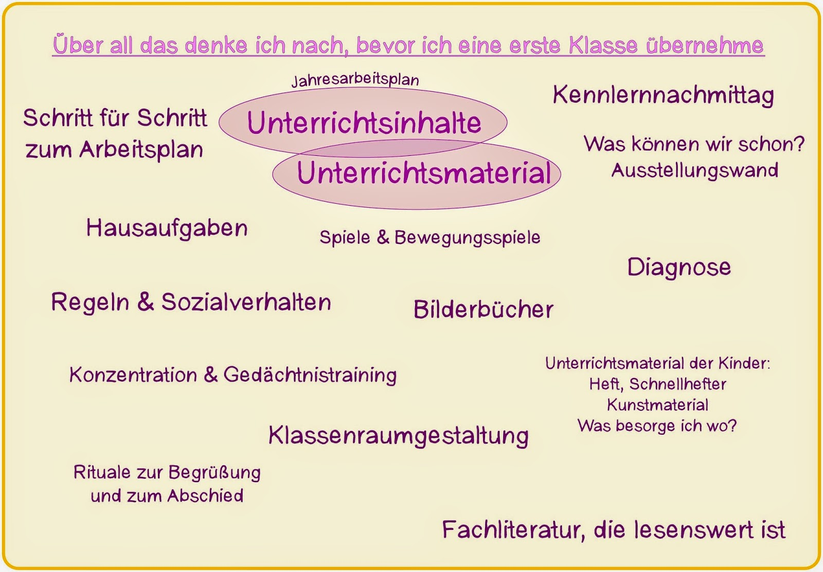 `was ist sensesplash` | Grundschule (.pdf)
